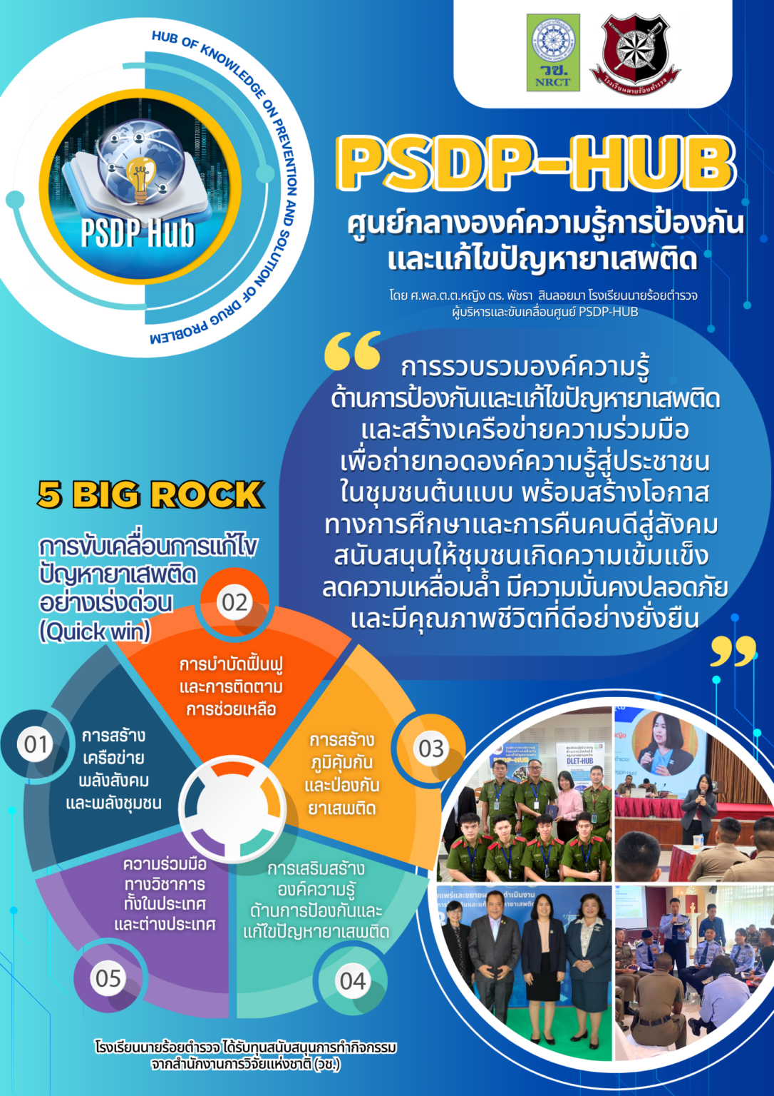 Psdp-hub – ศูนย์การเรียนรู้ด้านการป้องกันและแก้ไขปัญหายาเสพติด Hub of Knowledge on Prevention ...